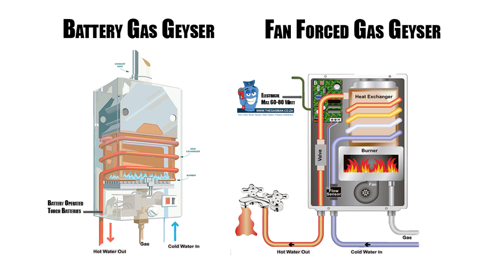 Gas Geyser Installations Johannesburg Pricing Guide – The LpGas Man