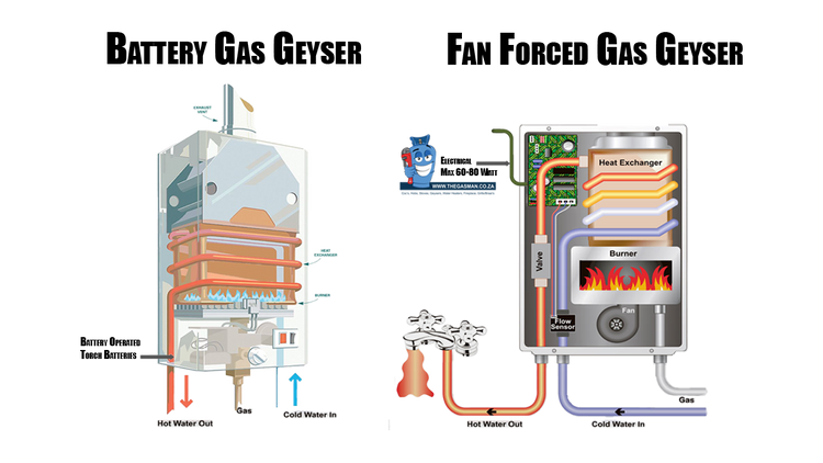 Gas Geyser Installations Johannesburg Pricing Guide – The LpGas Man