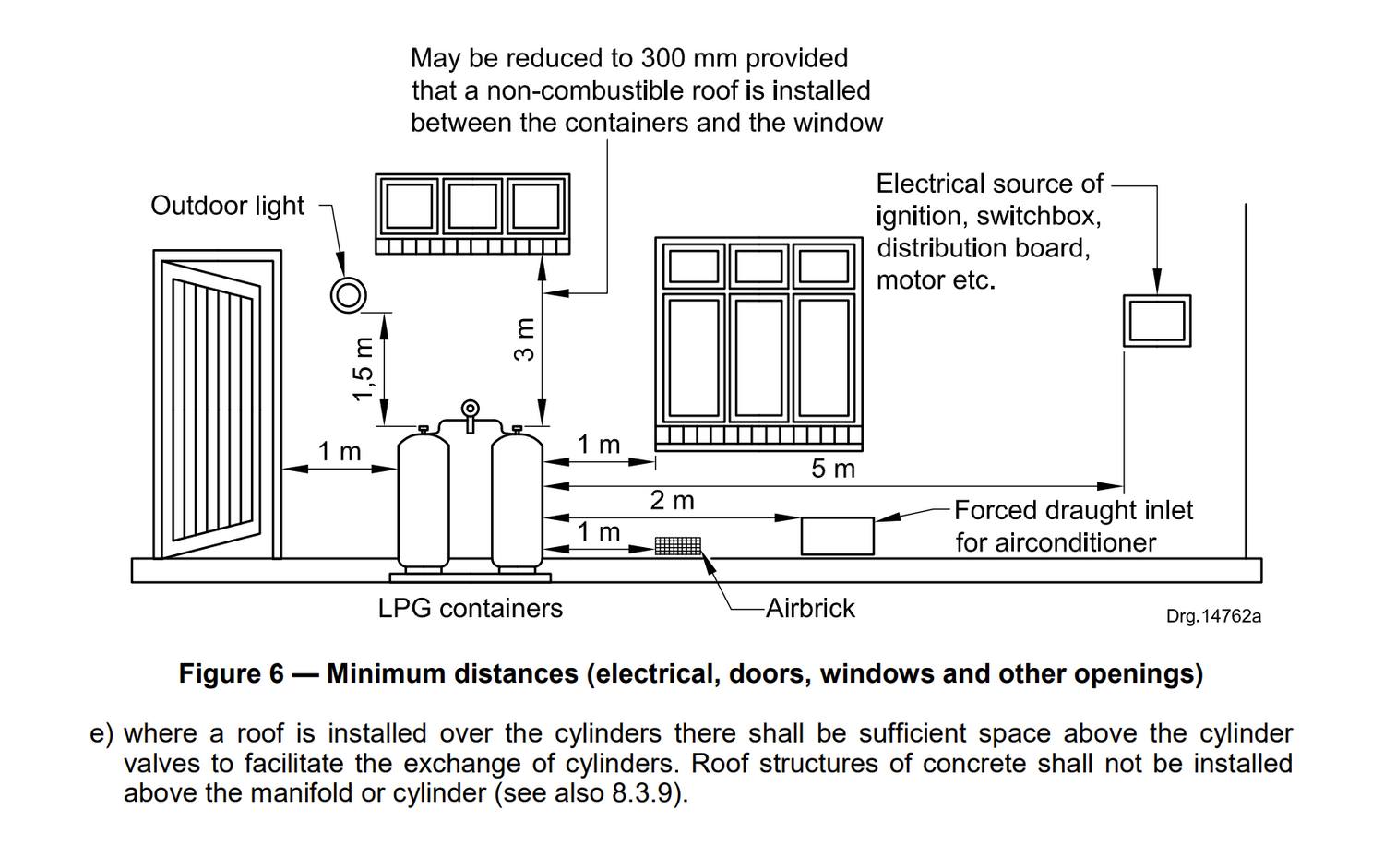 Lp Gas Regulations | Gas Installations & CoC's | Order Store – The ...