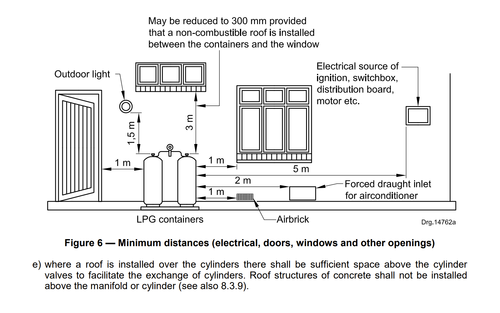 Lp Gas Regulations | Gas Installations & CoC's | Order Store – The ...