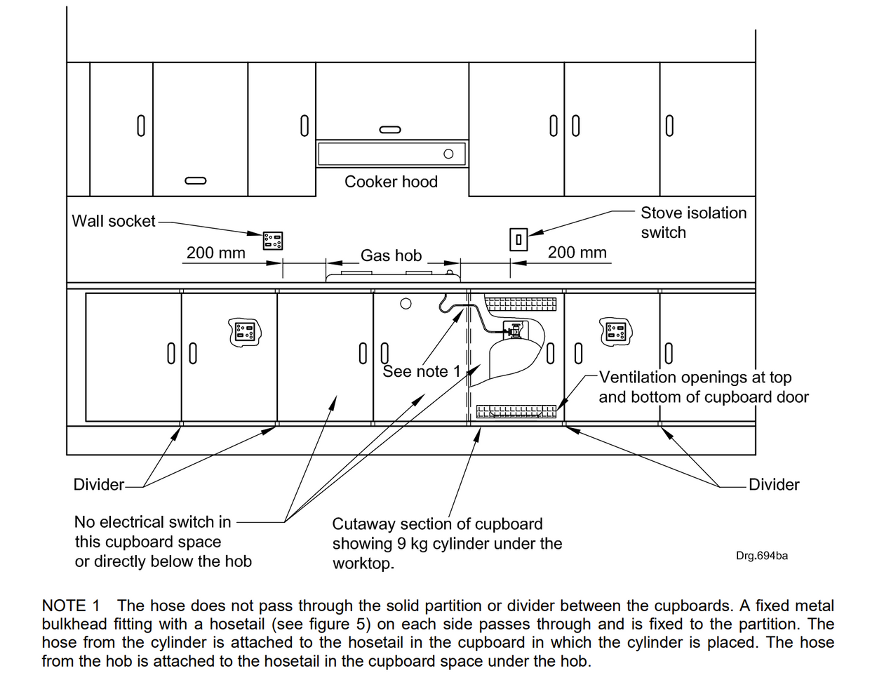 Lp Gas Regulations | Gas Installations & CoC's | Order Store – The ...