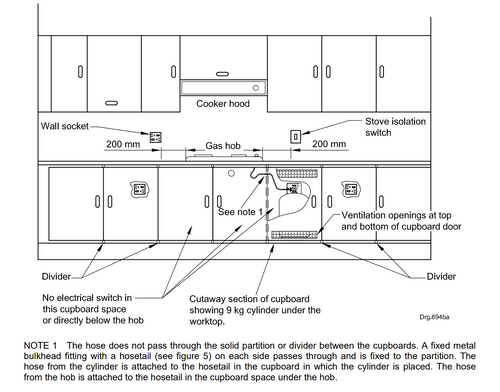 Lp Gas Regulations | Gas Installations & CoC's | Order Store – The ...