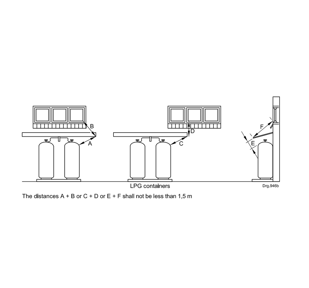 Lp Gas Regulations | Gas Installations & CoC's | Order Store – The ...