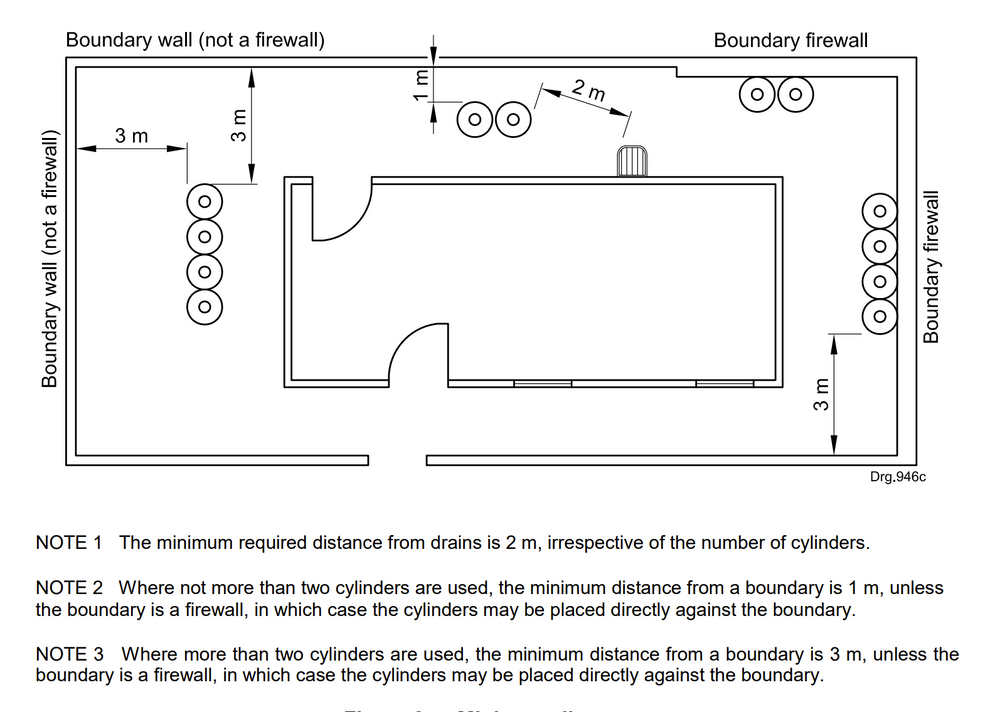 Lp Gas Regulations | Gas Installations & CoC's | Order Store – The ...