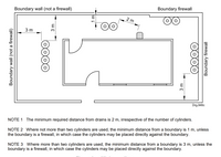 Lp Gas Regulations | Gas Installations & CoC's | Order Store – The ...