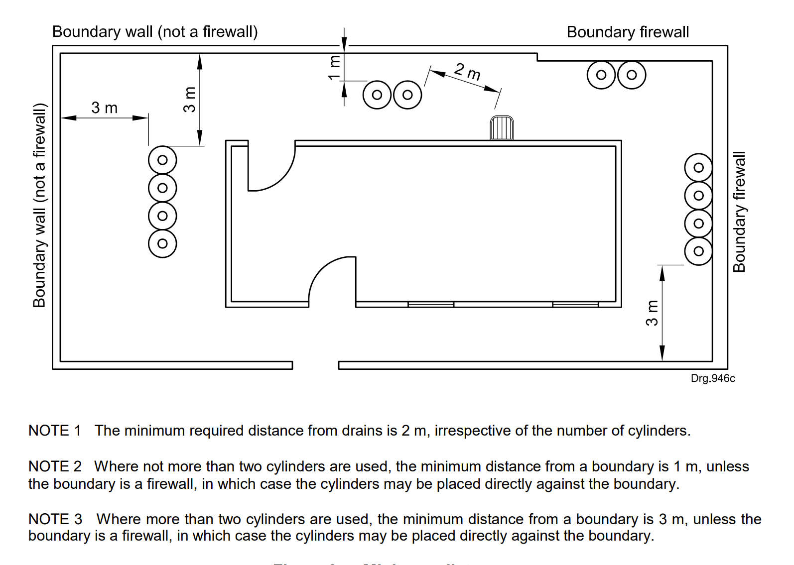 Lp Gas Regulations | Gas Installations & CoC's | Order Store – The ...