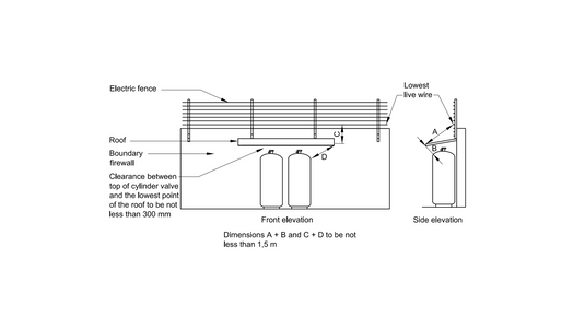 Lp Gas Regulations | Gas Installations & CoC's | Order Store – The ...
