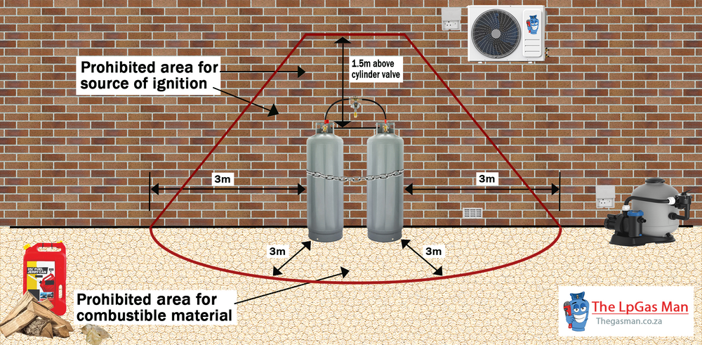 2024 New Gas Regulation Standard South African The Lpgas Man