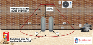 2024 New Gas Regulation Standard South African – The LpGas Man