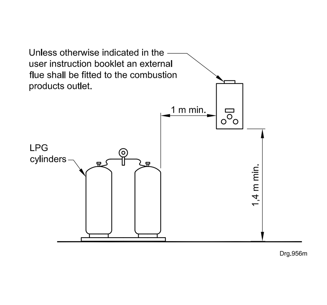 Lp Gas Regulations | Gas Installations & CoC's | Order Store – The ...