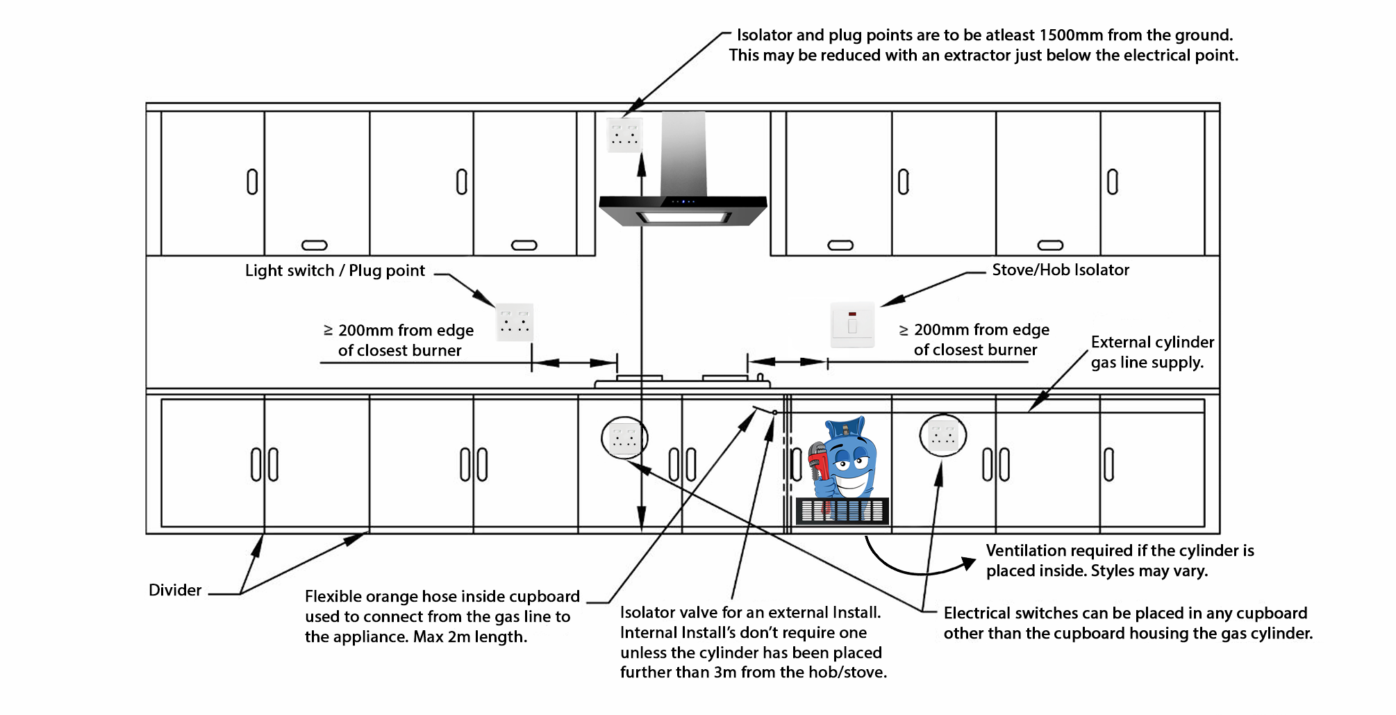 2024 New Gas Regulation Standard South African – The LpGas Man